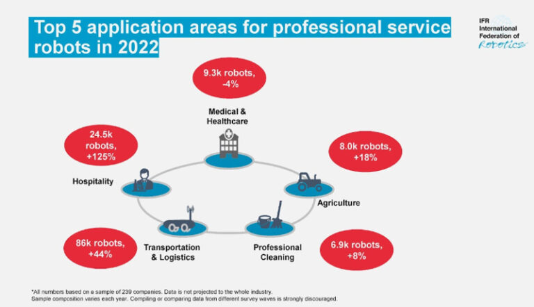 Mobile Robots Revolutionizing Logistics and Supply Chain | Robotnik